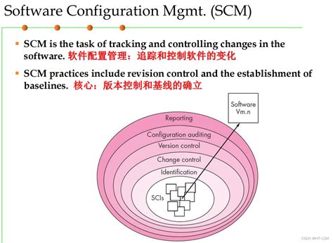软件构造概念阐述（1 3章）软件构造的定义范畴 Csdn博客