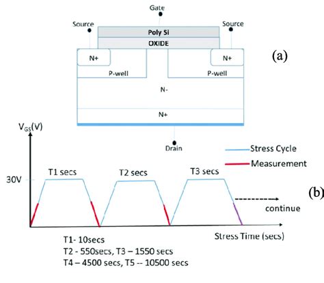 A The Mosfet Schematic Not To Scale B Download Scientific