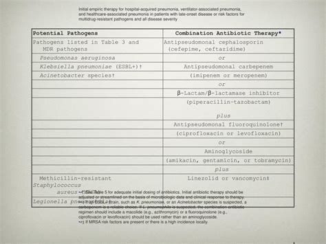 Ppt Pneumonias Hap Hcap Vap Powerpoint Presentation Free Download Id 4163361