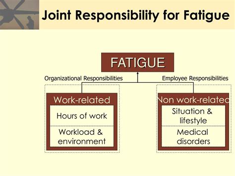 PPT Fatigue Risk Management For Employees PowerPoint Presentation