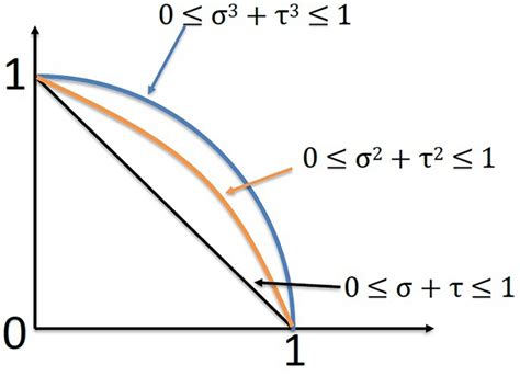 Membership Degrees Of Ifns Pfns And Ffns Download Scientific Diagram