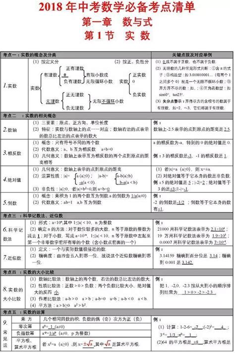 数学老师百般叮嘱：初中3年，不“啃透”这份硬知识，中考想及格都难