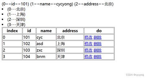 Vue基础入门 01vue Thisdata Csdn博客