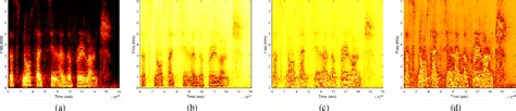 Device Feature Based On Graph Fourier Transformation With Logarithmic