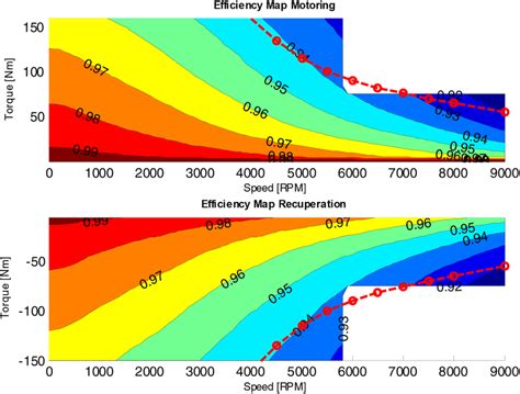 Synrm Efficiency Map Preliminary Data Obtained By Simulation