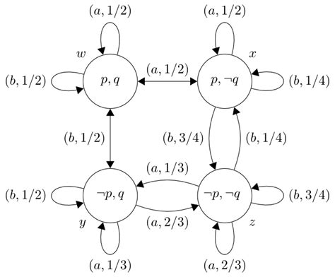 Logic And Probability Stanford Encyclopedia Of Philosophy