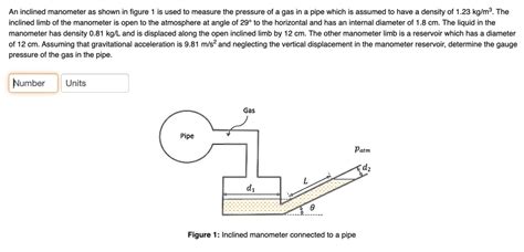 Solved Submitted This Question Already And The Answer Was Wrong The Answer Needs To Be In Si