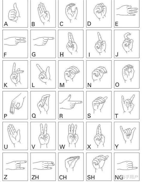 聋人如何用手语表示姓名？ 知乎