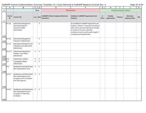 Fedramp 2 0 Control Implementation Summary Cis V2 1 Cross Matrixed With Fedramp Baseline