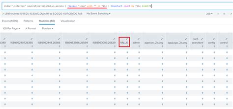 Timechart Glich With Column Value Splunk Community
