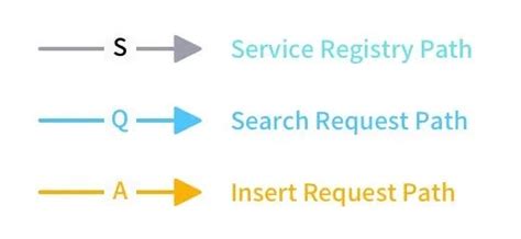 Mishards — Distributed Vector Similarity Search In Milvus By Milvus
