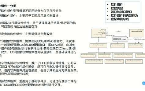 Autosar应用层知识介绍 Wumbuk Wumbuk 哔哩哔哩视频