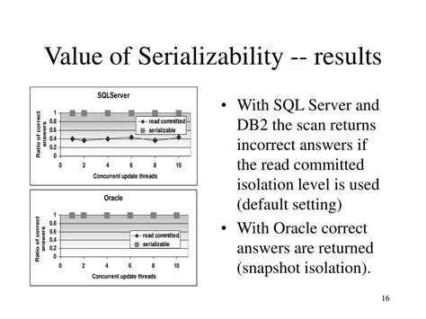Ppt Database Tuning Principles Experiments And Troubleshooting Techniques Powerpoint