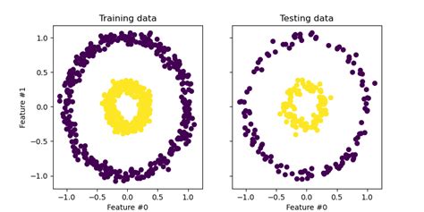 Kernel Pca — Scikit Learn 180 Documentation