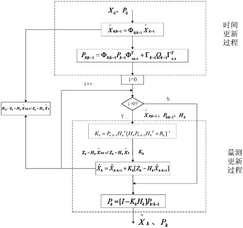 Method Of Improving Positioning Resolving Accuracy Eureka Patsnap