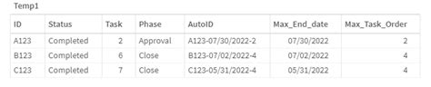 Solved First Sorted Value Qlik Community 1962550