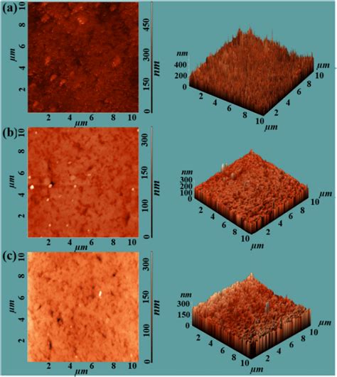 Atomic Force Micrographs Left And Respective 3d Views Right Of