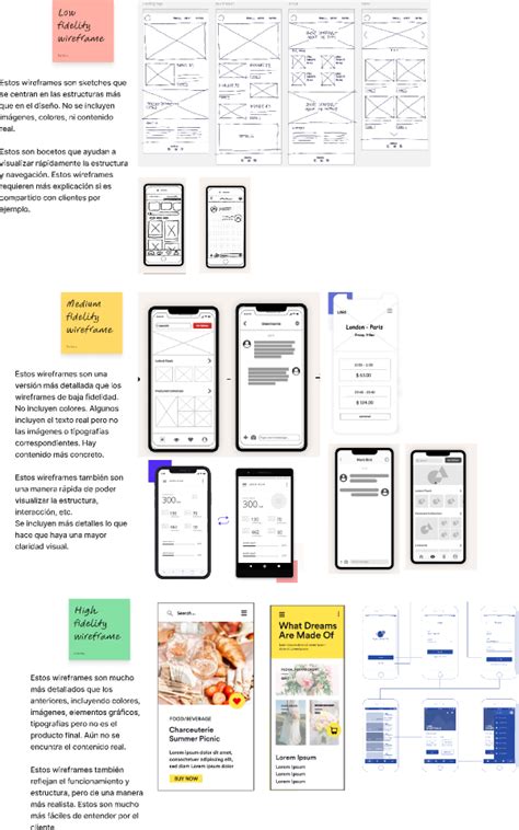Wireframes Figma
