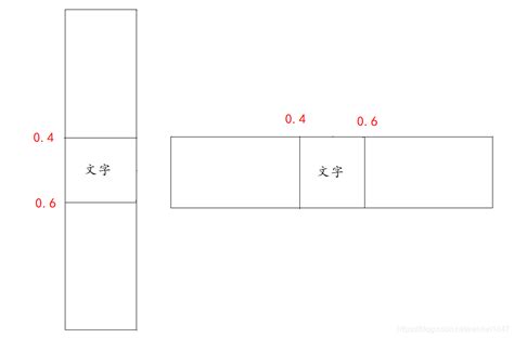 Qt风格（qstyle）：绘制一个自定义qprogressbarqstyleoptionprogressbar Csdn博客