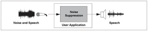 DSP Enabled MCUs Tackle Audio And Speech Tasks DigiKey