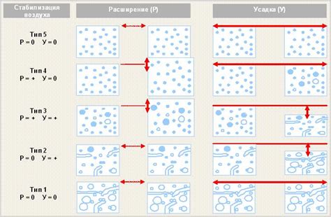 Свободное общество dataved ru Мороженое глазами химика