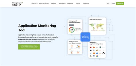 best application monitoring software apm tools in [year]
