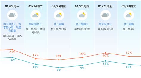 【提醒】冷空气来了！东莞最低降至7℃！影响气温麻涌
