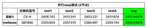 大规模ai计算集群的网络环境需求，infiniband还是超低时延以太网？计算ib网络超过存储速率 Csdn博客