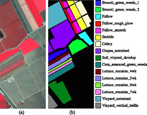 Figure 1 From Parallel Multiclass Support Vector Machine For Remote Sensing Data Classification