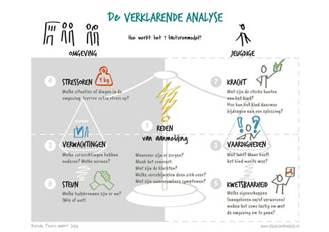 Verklarende Analyse Kenniswerkplaats Jeugd Friesland