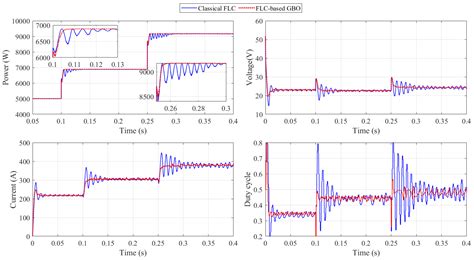 robust fuzzy logic mppt using gradient based optimization for pemfc