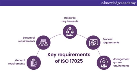 What Is ISO A Guide To Testing And Calibration Laboratories