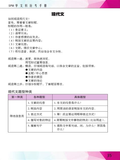Spm现代文种类 题型 作答技巧 Pdf