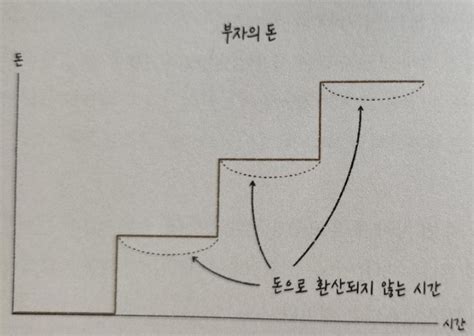 핵심문장 돈의 시나리오