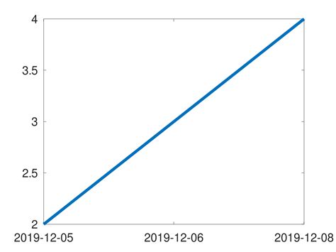 How To Insert Two X Axis In A Matlab A Plot Stack Overflow