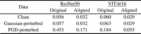 Table 1 From Improving Adversarial Transferability Via Model Alignment