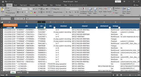 Advance Excel Automated Dashboard And Vba Projrects Freelancer