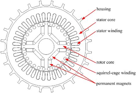 Figure 3 From Influence Of Temperature On Partial Demagnetization Of The Permanent Magnets