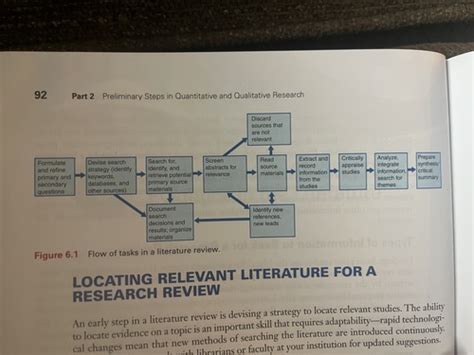EBP Exam 2 Ch 5 6 Flashcards Quizlet