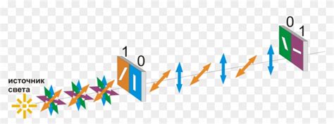 Quantum Cryptography Market By Product Types And Application B92 Qkd
