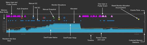 Dart Null Operators And Late Explanation In Dart By Eman