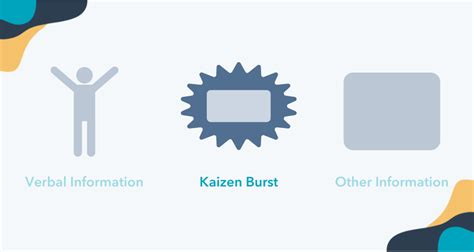 value stream mapping vsm 6 steps to improve sales and operations