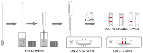 China Giardia Lamblia Antigen Test Suppliers Manufacturers Factory