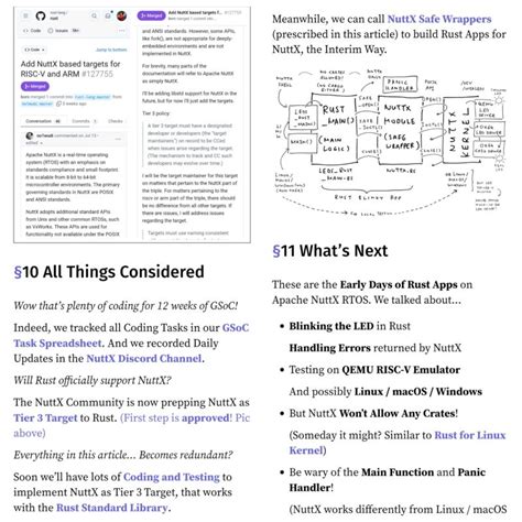 Nuttx Rustlang Lup Yuen Lee