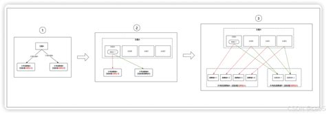 Kafka之消费者组与消费者kafka消费组 Csdn博客