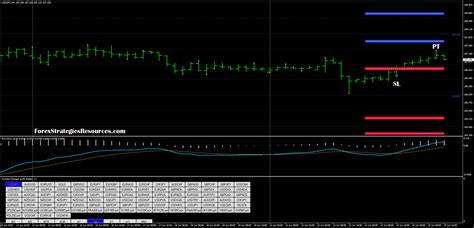 Point Swing Trading Binary 365 Login One Stop Solutions For Web And