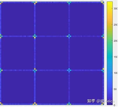 Sci Matlab