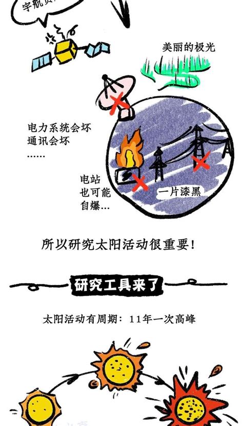 中科院创制漫画 趣味解读“夸父一号”的逐日之旅