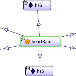 Individuals Of Heart Rate Sensor Download Scientific Diagram