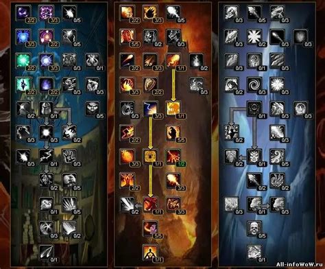 Wow калькулятор талантов